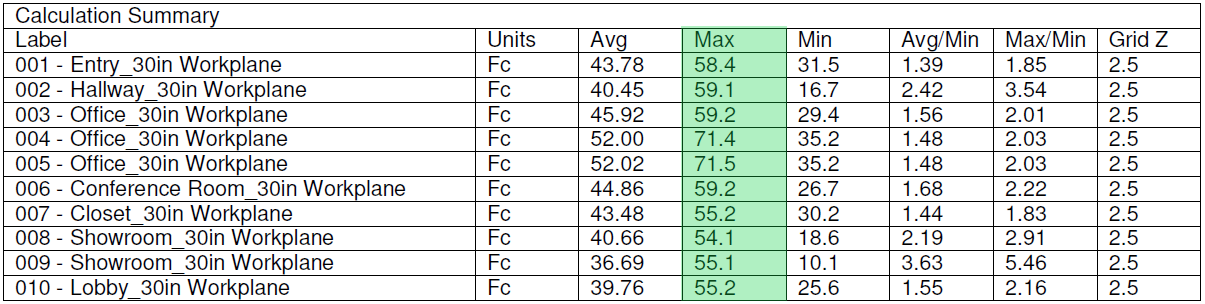 Reading A Lighting Layout - Drafting & Photometric Consulting